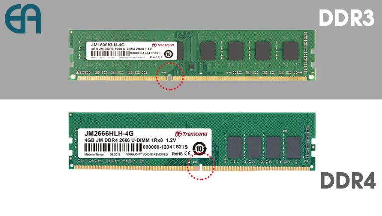 Ram DDR3 và DDR4 có gì khác nhau