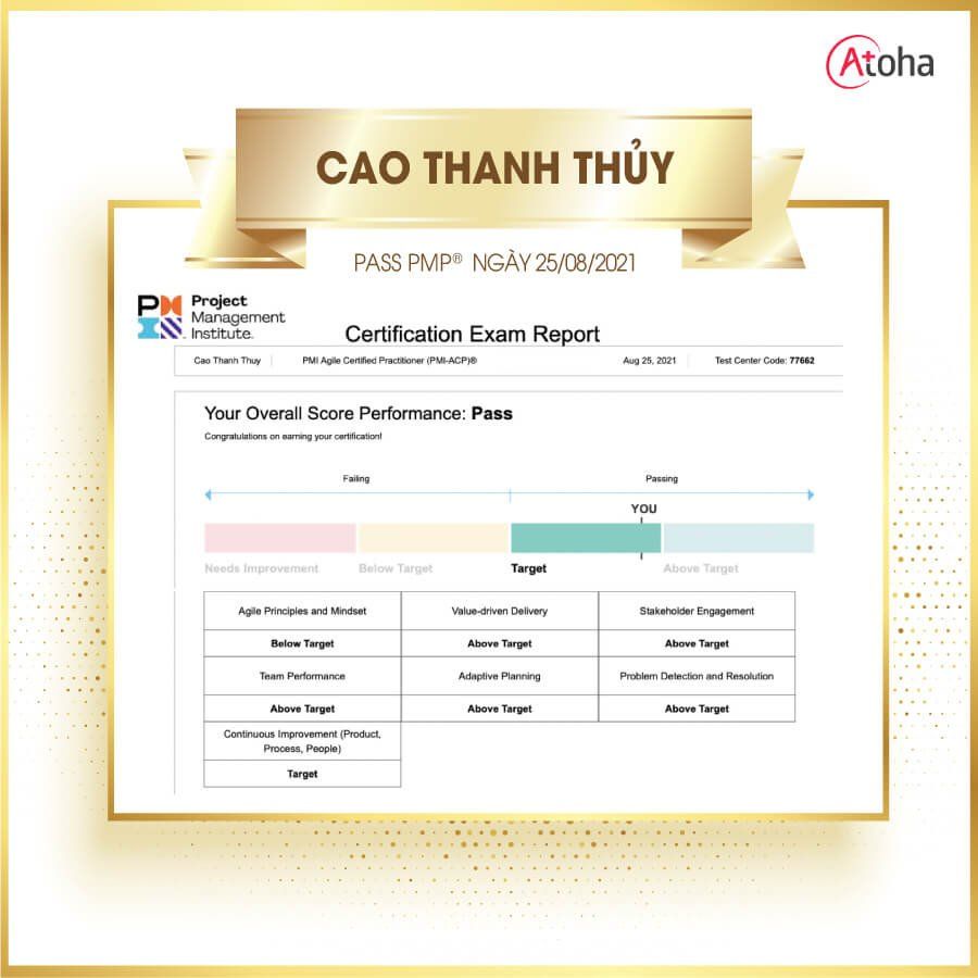 CAO THANH THUỶ, PMI-ACPONLINEPRO3, PASS PMI-ACP NGÀY 25/08/2021 – Atoha