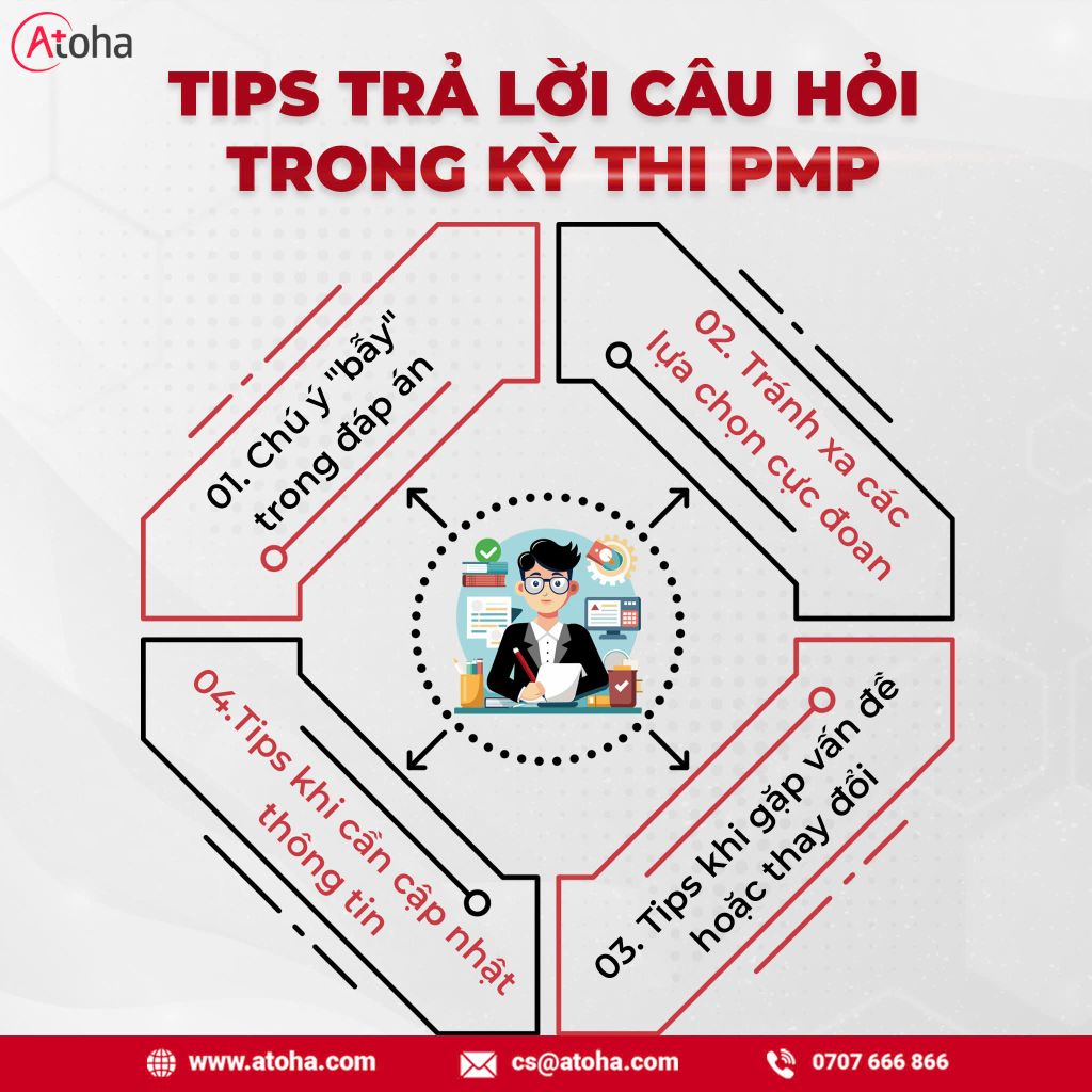 Tips TrẢ LỜi CÂu HỎi Trong KỲ Thi Pmp Atoha