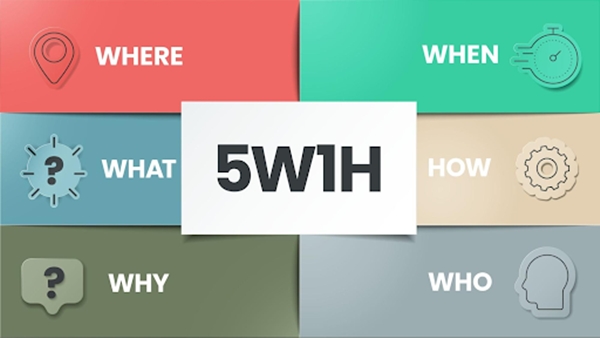 Cách ứng dụng 5W1H trong giải quyết vấn đề kinh doanh online – GHN.VN Giao Hàng Nhanh