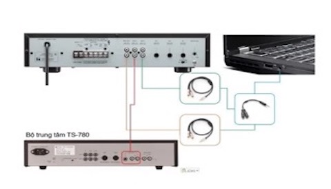 CÁCH KẾT NỐI THIẾT BỊ TRUNG TÂM TS-690 VÀ TS-780 VỚI HỆ THỐNG HỌP TRỰC – CEMCO