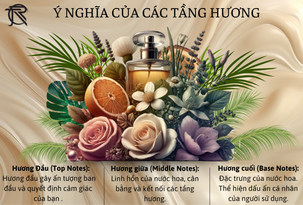 Các Tầng Hương Của Nước Hoa Và Ý Nghĩa Của Chúng - ROMEORC VIET NAM