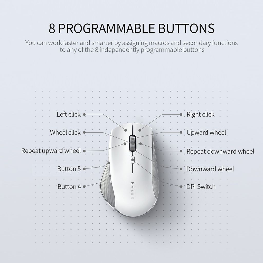 Chuột Razer Pro Click Humanscale - Thế Giới Gear x GEARVN - PC Gaming ...