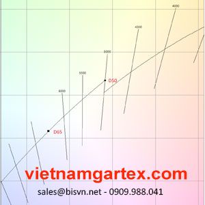 Artificial Daylight D65 và D50 khác nhau như thế nào? – Vietnam Gartex