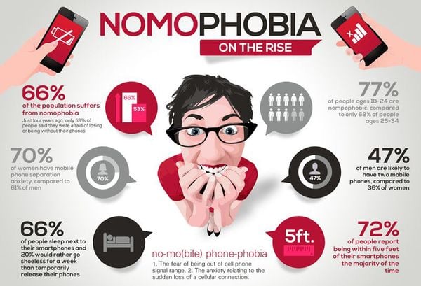 Tìm hiểu về Nomophobia – Căn bệnh của thời đại hiện nay, lo lắng khi