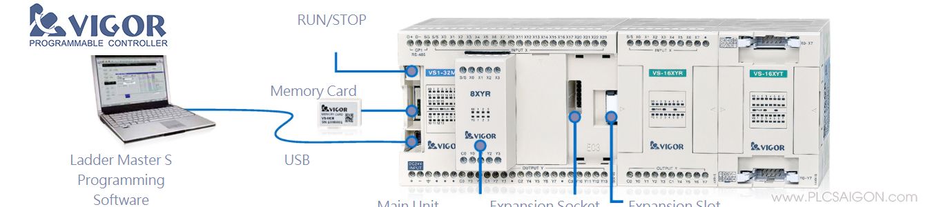Bộ lập trình PLC Vigor | PLC Vigor VB0-28MR | Bộ lập trình Vigor VB-H ...