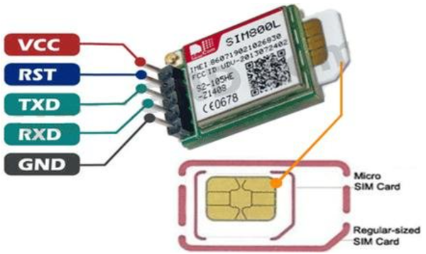 Module Sim800L – ĐIỆN TỬ TUYẾT NGA