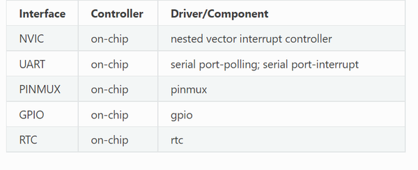 NUCLEO STM32F303RE – ĐIỆN TỬ TUYẾT NGA