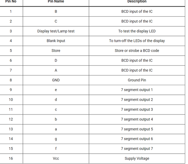 IC 7448 BCD-to-7 Segment Decoder Driver 74LS48 – ĐIỆN TỬ TUYẾT NGA