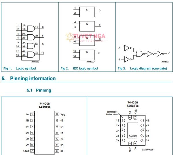 74HC08 SMD – ĐIỆN TỬ TUYẾT NGA