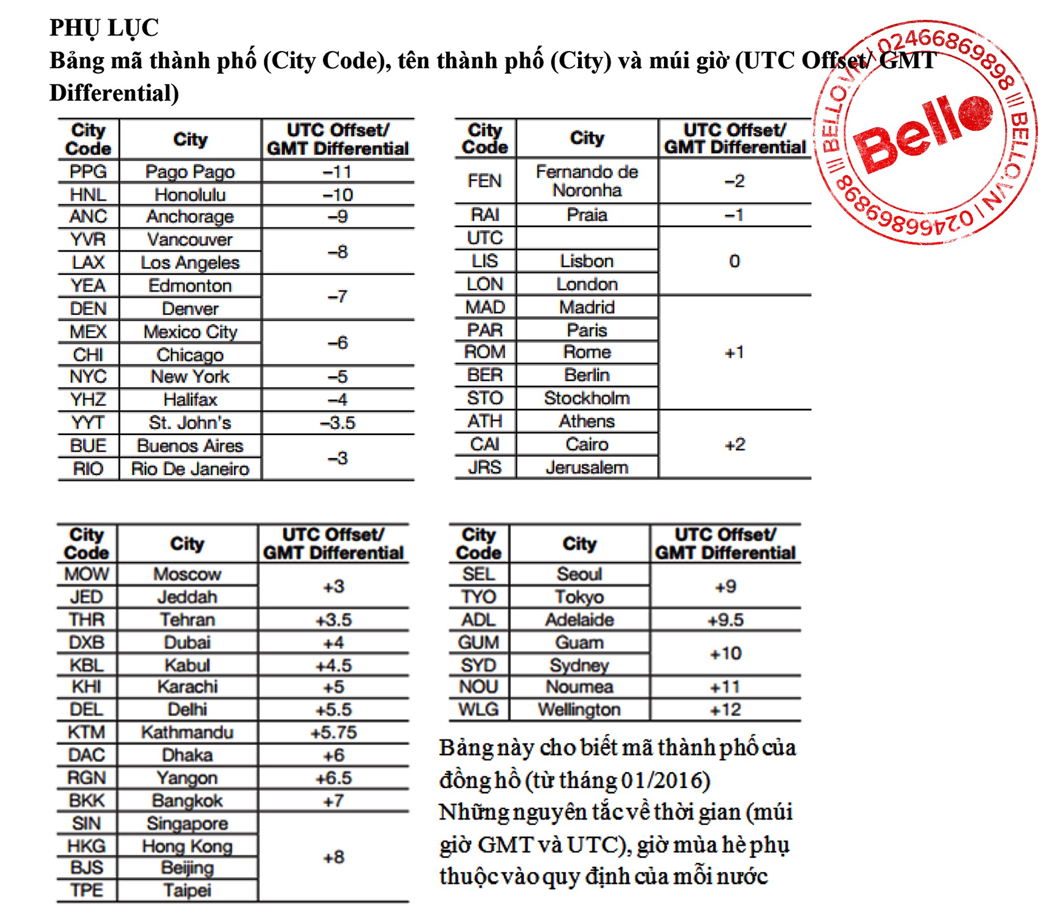 Hướng dẫn sử dụng đồng hồ Casio G-Shock GA-500 - Module 5478 – Bello HN ...