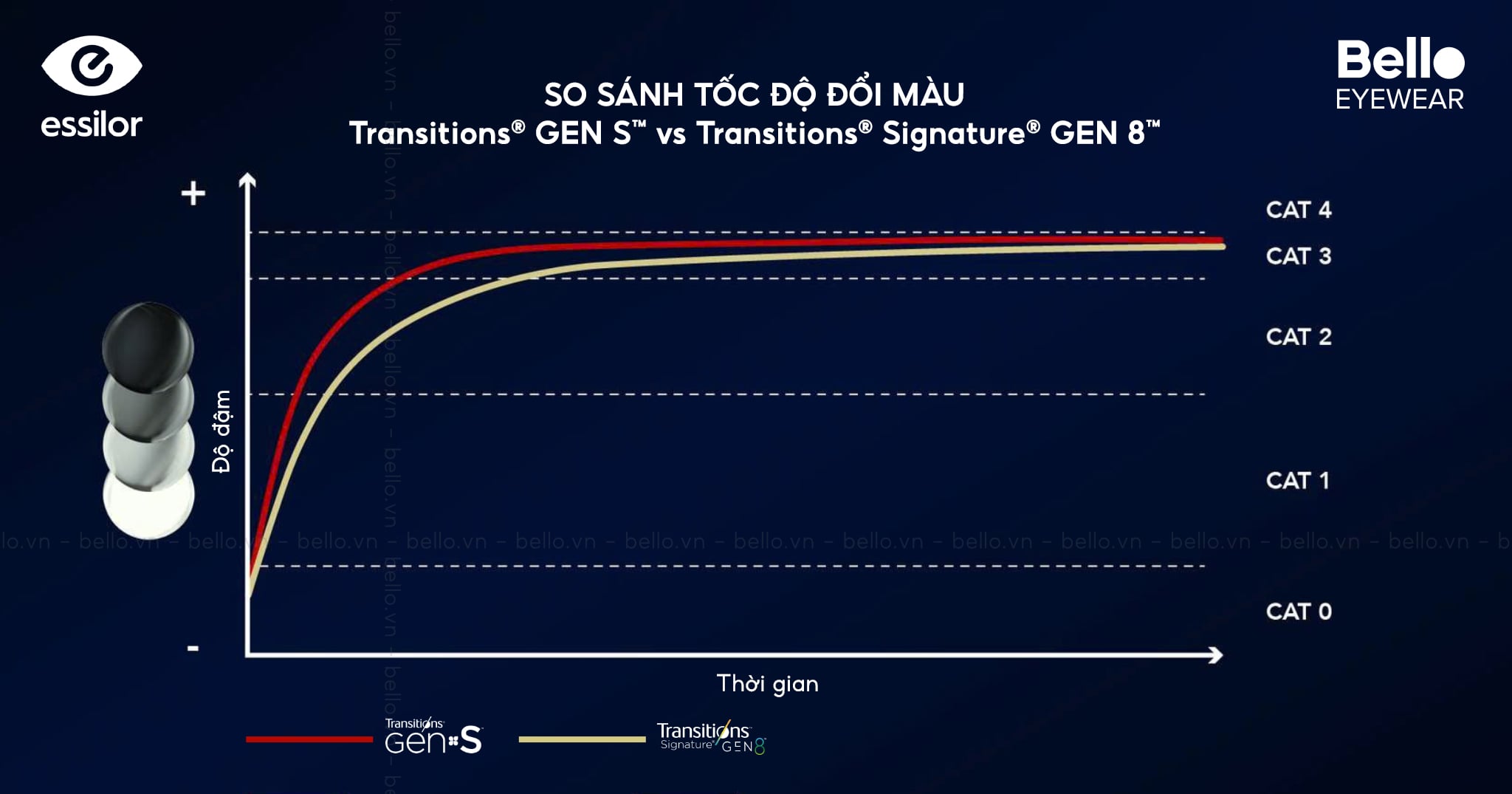 Essilor Transitions® Gen S™ - Thế hệ tròng kính đổi màu thứ 9 Mới nhất ...