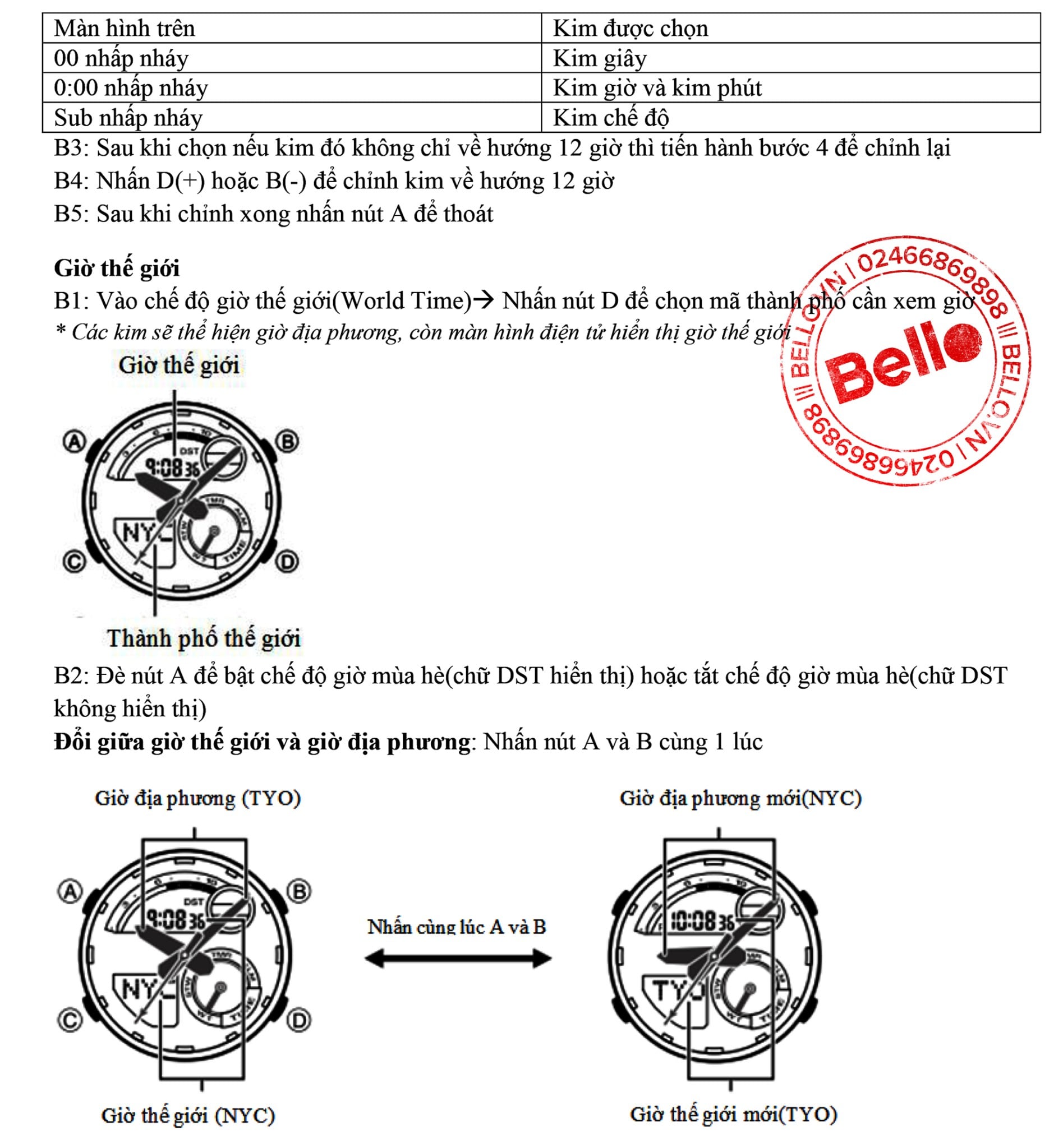 Hướng dẫn sử dụng đồng hồ Casio G-Shock GST-200 & GST-210 - Module 547 ...