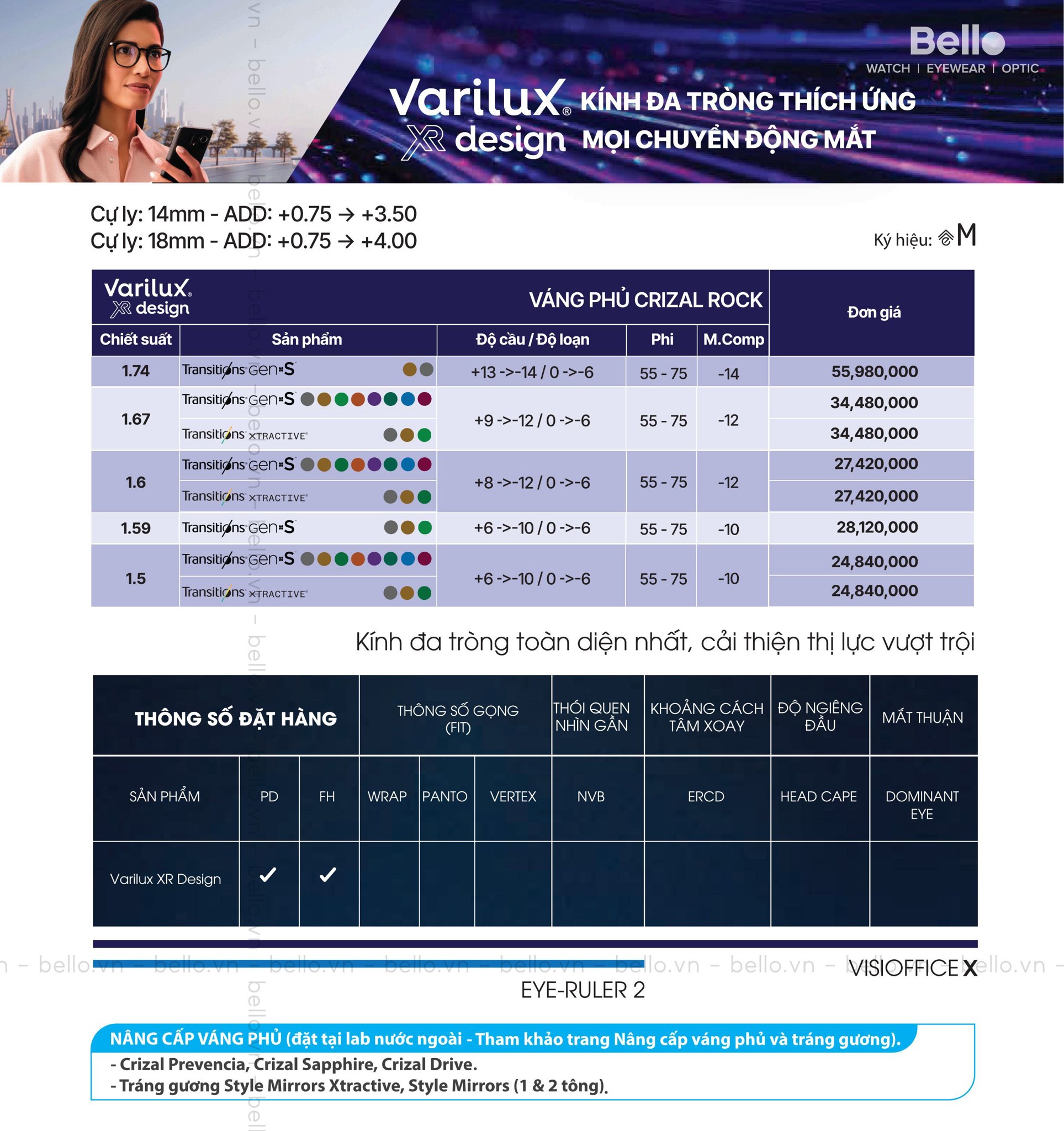 Essilor Transitions® Gen S™ - Thế hệ tròng kính đổi màu thứ 9 Mới nhất ...