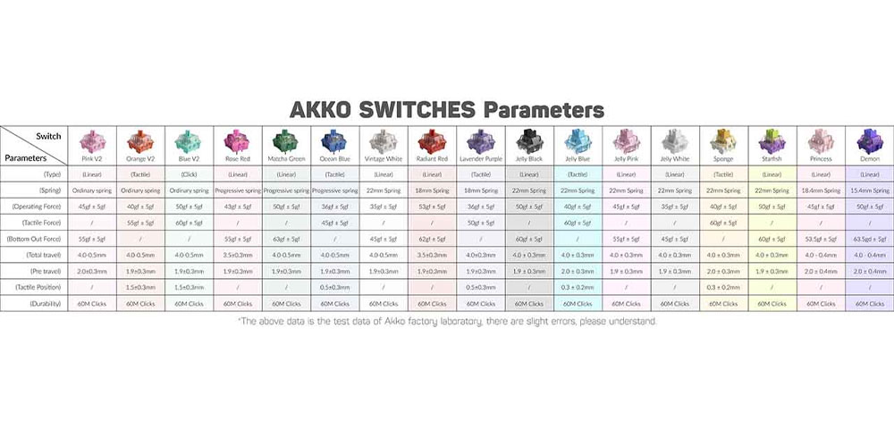 Switch AKKO Vintage White Linear 45 nút | Chính hãng – APSHOP.VN
