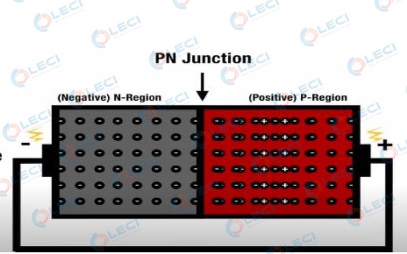 Diode máy cao tần - Cấu tạo - Nguyên lý - Đơn vị cung cấp – LECI - Bóng ...