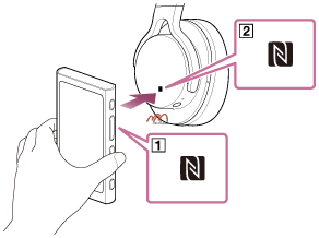 Máy Nghe Nhạc Hires Sony NW-45 – Min Mobile