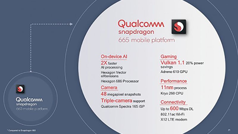Tìm hiểu chip Qualcomm Snapdragon 665 – Showroom123