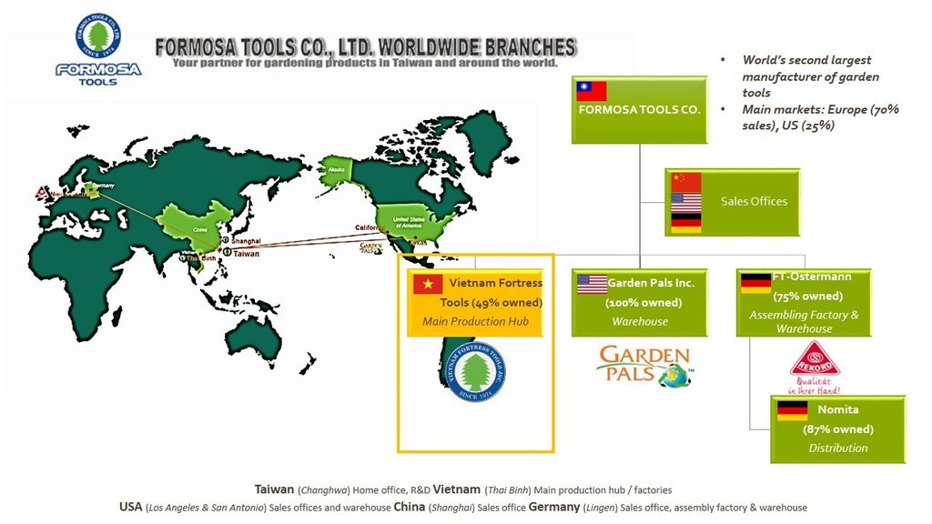About FORTRESS – Vietnam Fortress Tools JSC