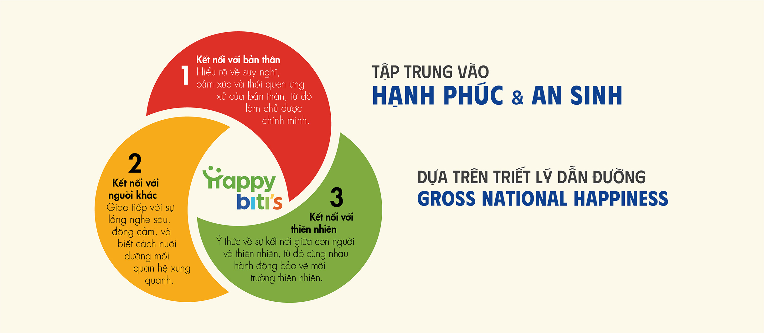 Corporate – Biti's