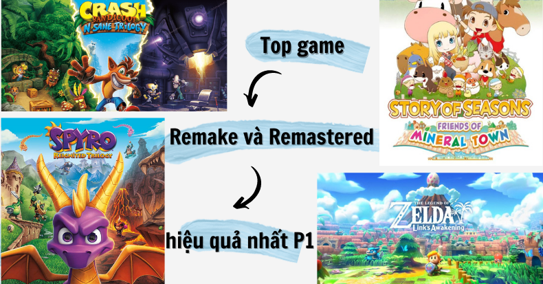 Top game Remake và Remastered trên Nintendo Switch: P1 – nShop - Game ...