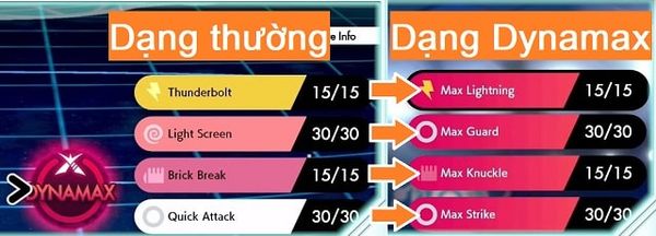 Dynamax Pokémon là gì? Khác biệt giữa Dynamax và Gigantamax Pokemon ...