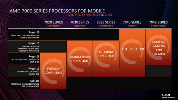 AMD RA MẮT CHIP RYZEN 7000 SERIES VỚI HIỆU NĂNG CỰC ĐỈNH.