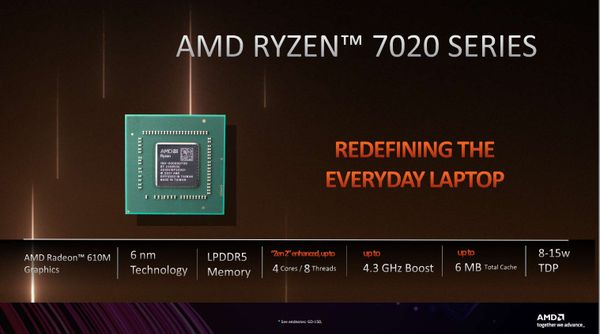 AMD RA MẮT CHIP RYZEN 7000 SERIES VỚI HIỆU NĂNG CỰC ĐỈNH.