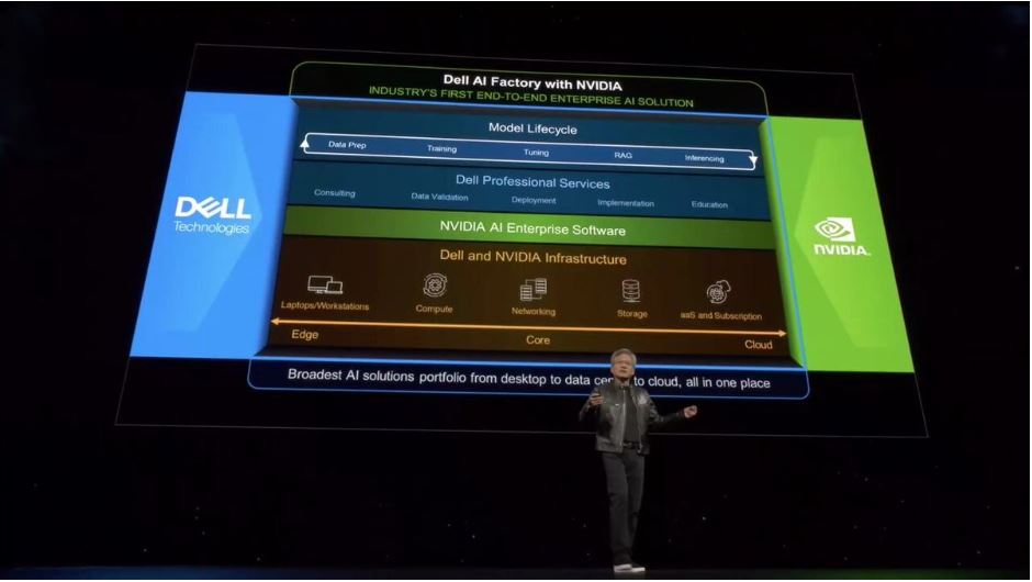 Dell hợp tác với NVIDIA phát triển giải pháp AI Factory
