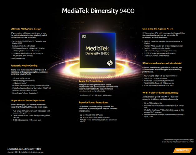 Dimensity 9400 ra mắt: chip flagship của MediaTek dồn toàn lực cho AI