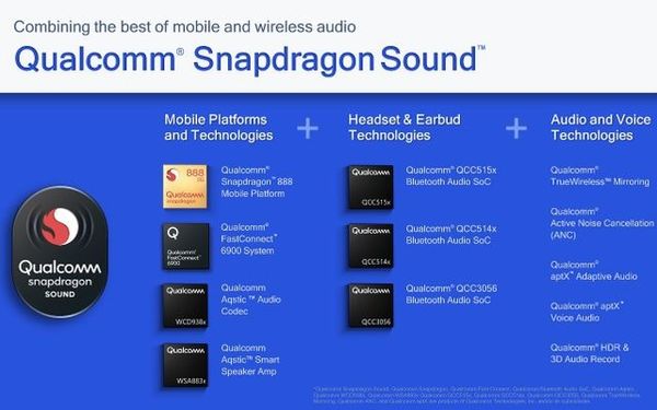 Qualcomm Snapdragon Sound là gì?