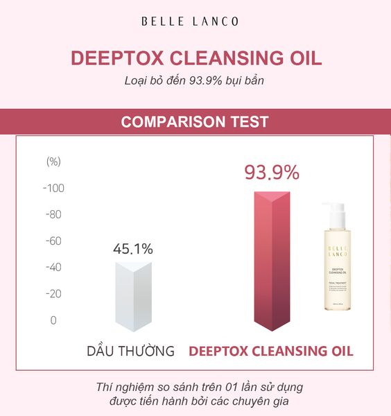 DẦU TẨY TRANG BELLE LENCO DEEPTOX CLEANSING OIL – BELLE LANCO