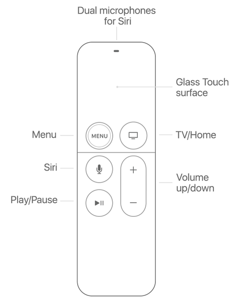 Remote Apple TV Gen 4 – appleworld
