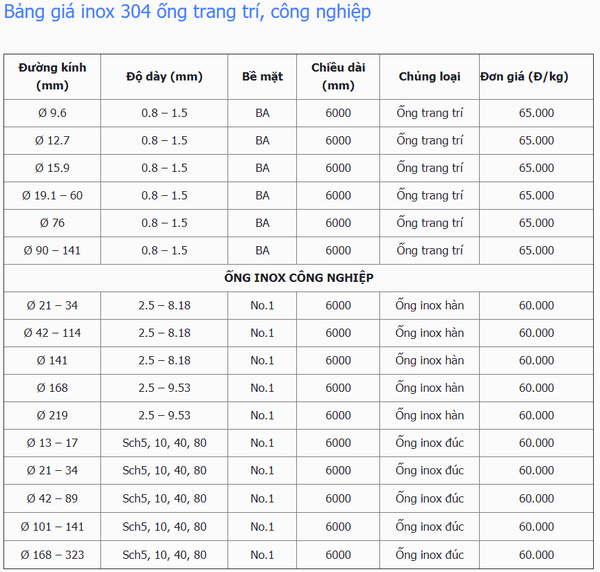 Giá ống inox d60 – Thế giới Van công nghiệp