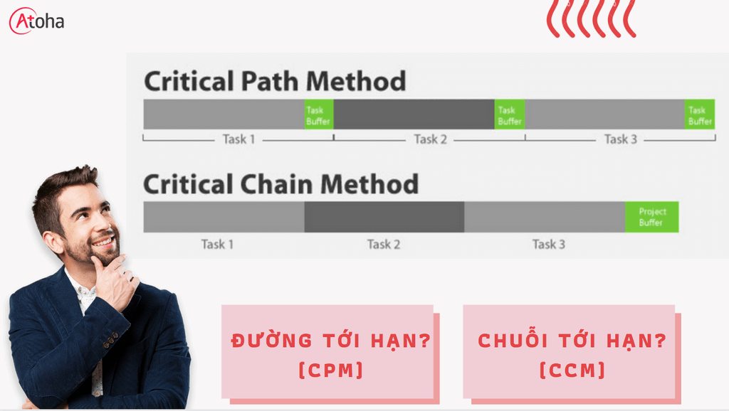So sánh Critical Path Method và Critical Chain Method trong PMP® – Atoha