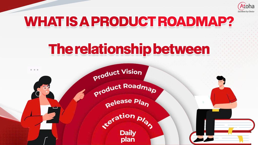 What is a Product Roadmap? The relationship between Product Vision, Pr ...