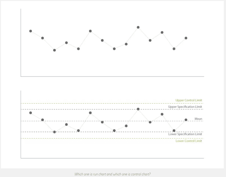 Điểm khác biệt giữa Run chart và Control chart là gì – Atoha