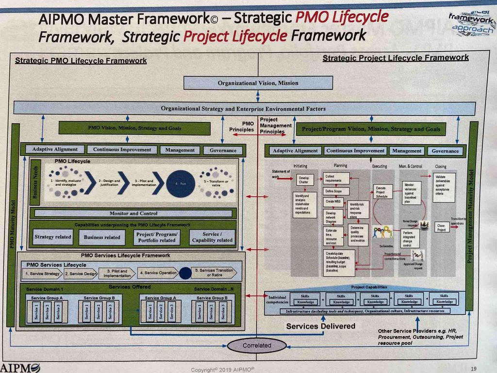 So sánh top PMO frameworks trên thế giới – Atoha