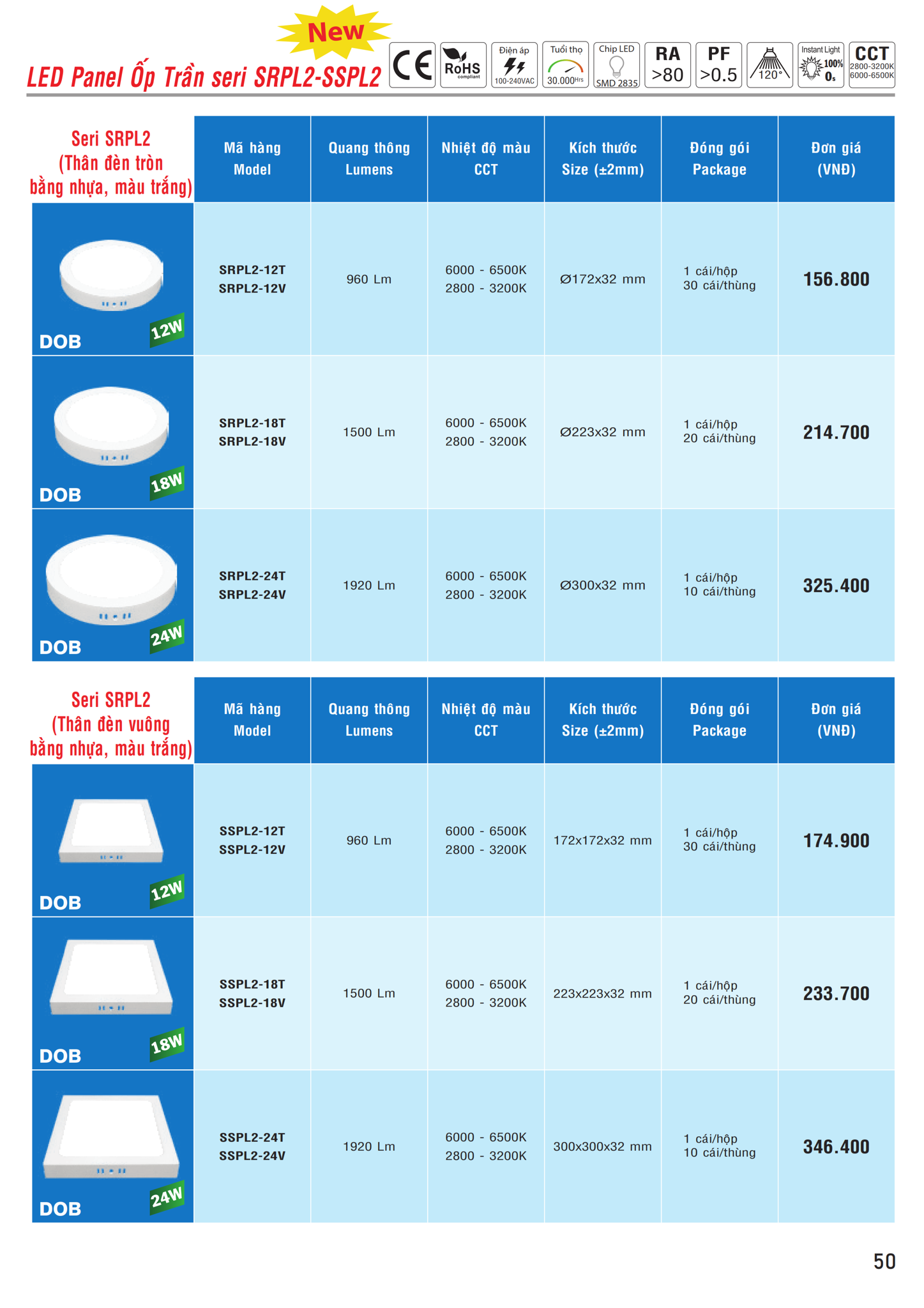 MPE – Trung Tâm Thiết Bị Điện Nguyễn Giang