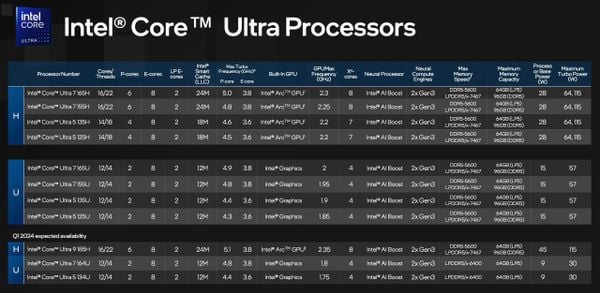 So Sánh CPU Intel Core I Và Intel Core Ultra Năm 2025
