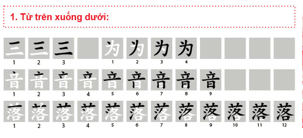Nguồn gốc và ý nghĩa 3 bảng chữ cái tiếng Nhật – Sách 100