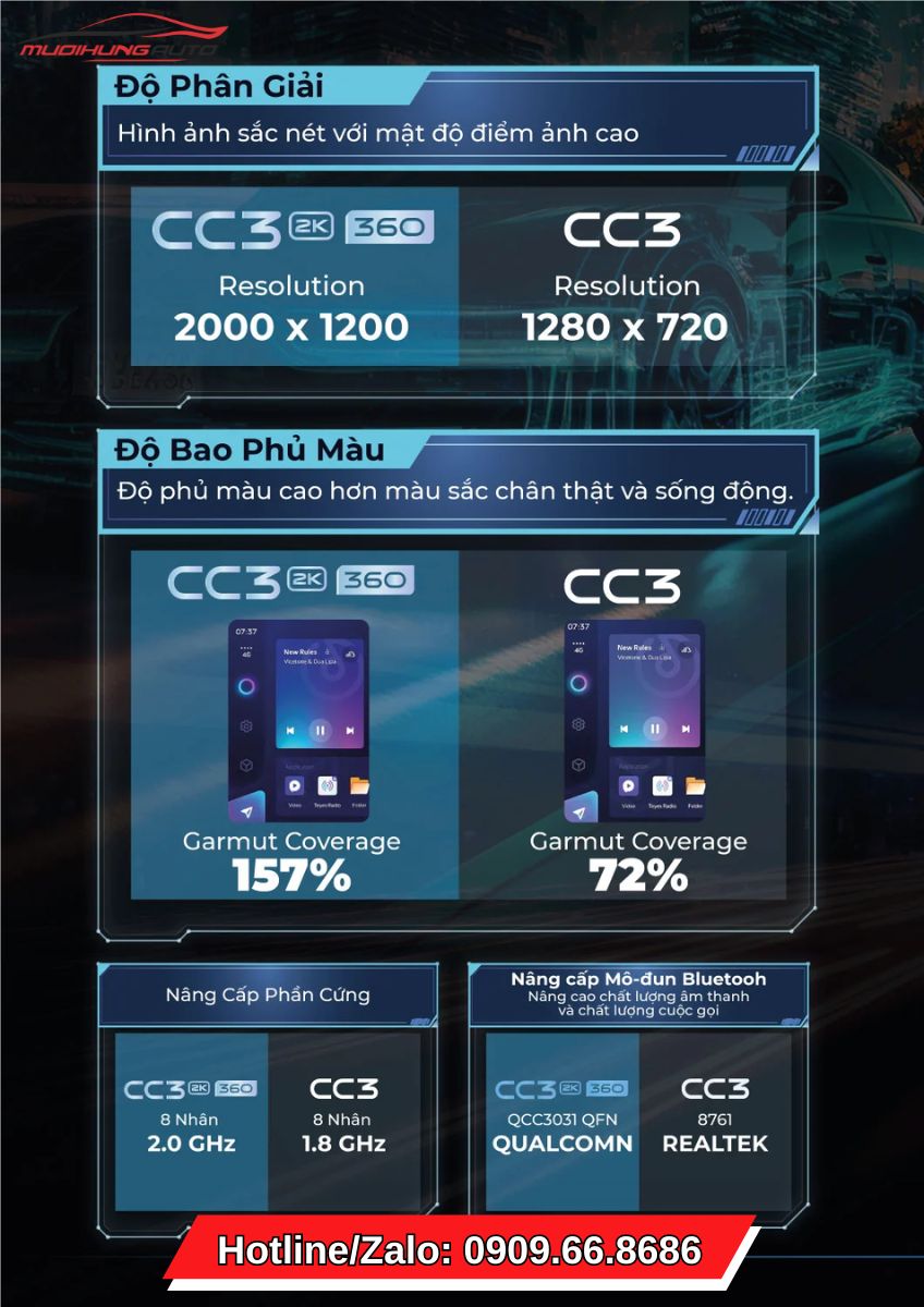 Màn Hình Teyes CC3 2K 360 - Mười Hùng Auto