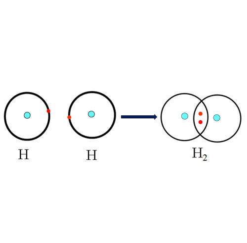 Hydro là gì và các phương pháp tạo ra khí hydro. | Hydro cho sức khỏe