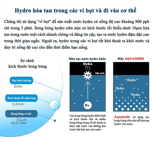 Khám phá lợi ích của nước hydro từ AquaNode Hydro Water | Hydro cho sức khỏe