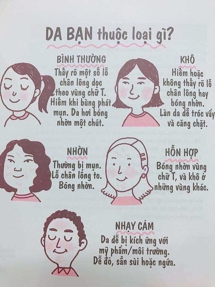 GÓC CHIA SẼ: "𝐵𝐴̣𝑁 𝑇𝐻𝑈𝑂̣̂𝐶 𝐿𝑂𝐴̣𝐼 𝐷𝐴 𝑁𝐴̀𝑂?" – Đào Tạo Nghề Kalin Spa