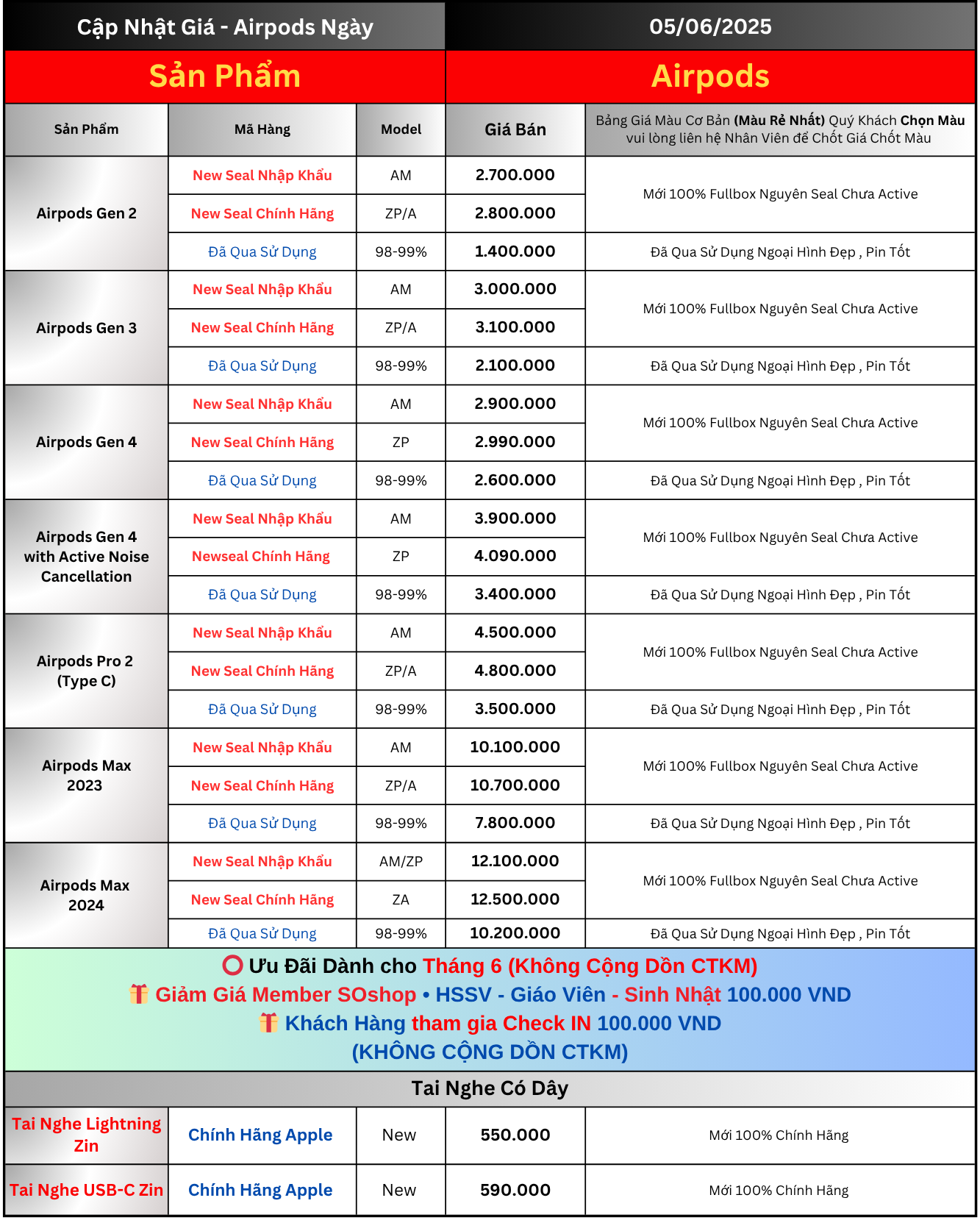 Giá Airpods – SOshop