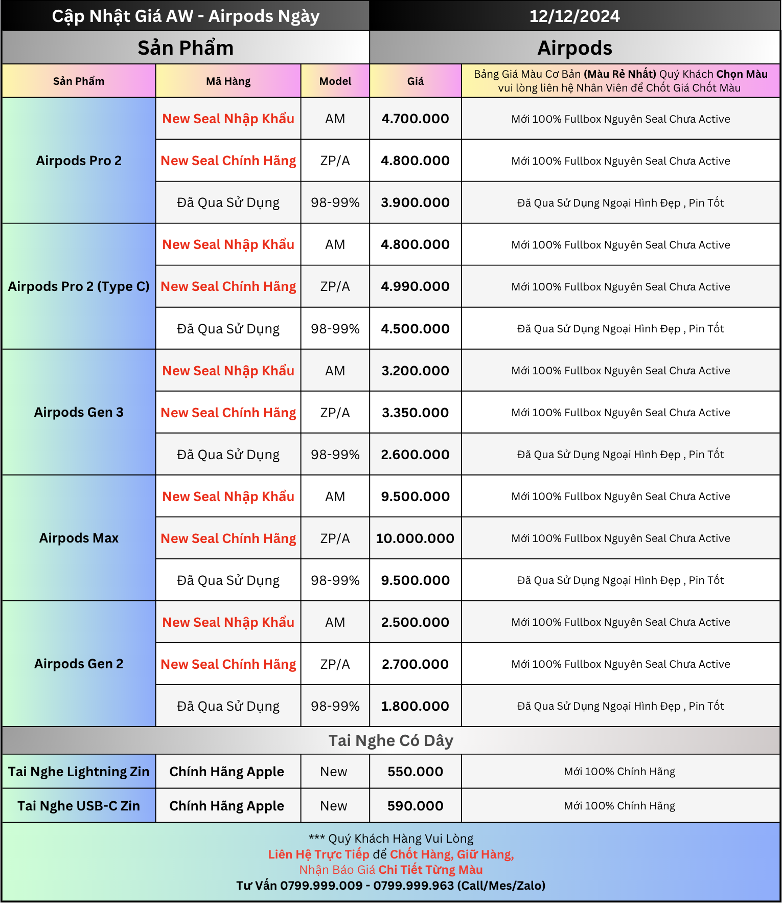 Giá Airpods – SOshop