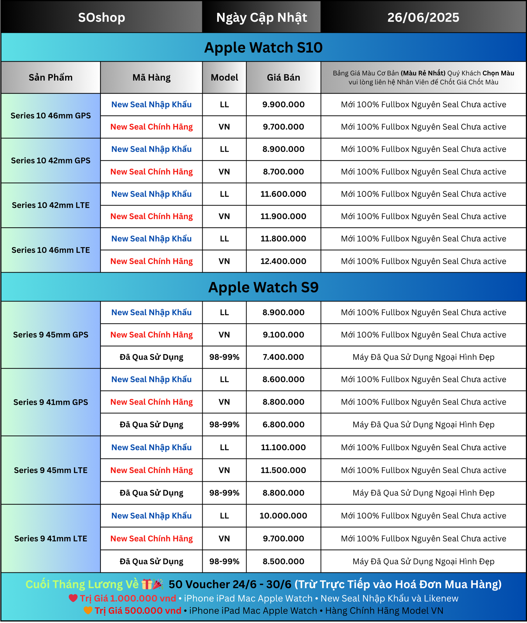 Giá Apple Watch 2023 – SOshop