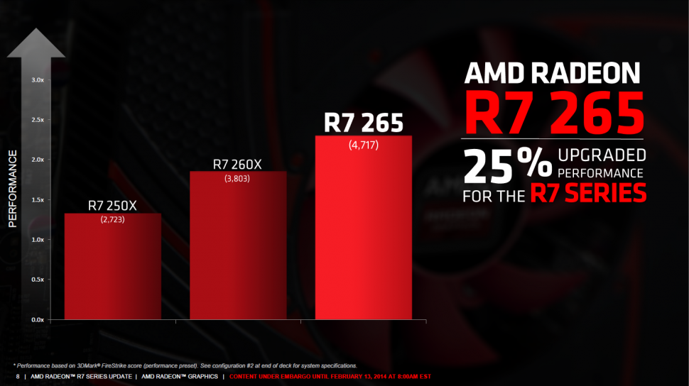 Amd Radeon R7 M265 Đánh Giá