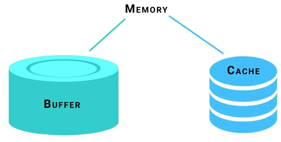 Buffer Là Gì? Khám Phá Cách Hoạt Động Và Các Loại Buffer